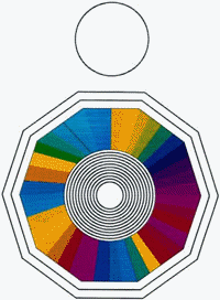 Grafici e scudi radionici