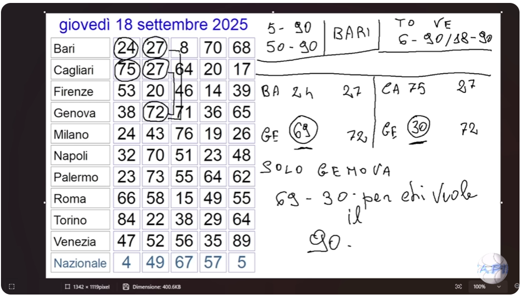 RAPIDO AGGIORNAMENTO