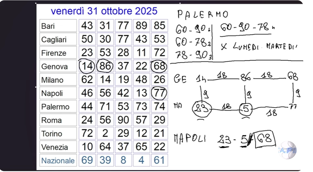 PER LUNEDI' MARTEDI'