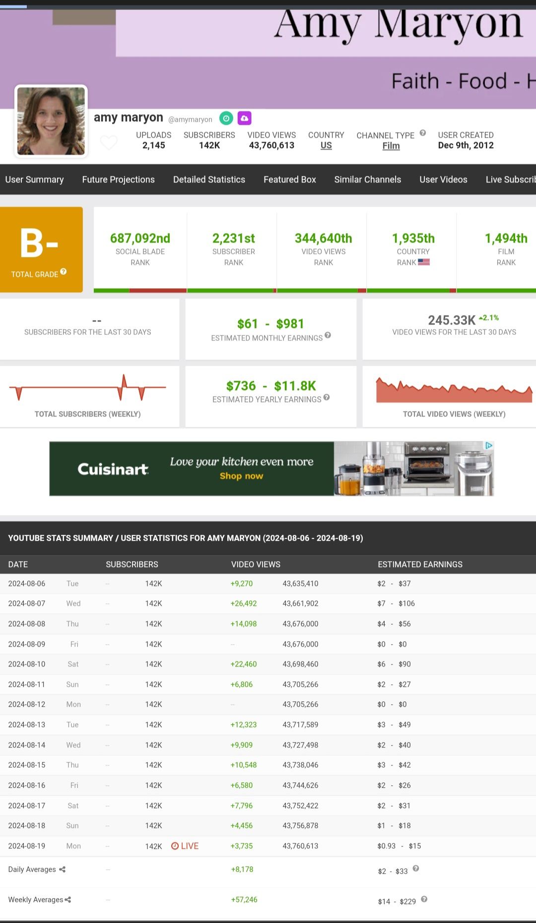 Amy Maryon: her love language is cooking a pasta dinner before 10am - it’s too early for ...