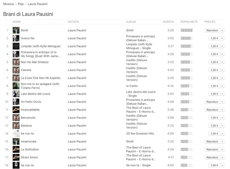 I brani di Laura più scaricati su iTunes 殺