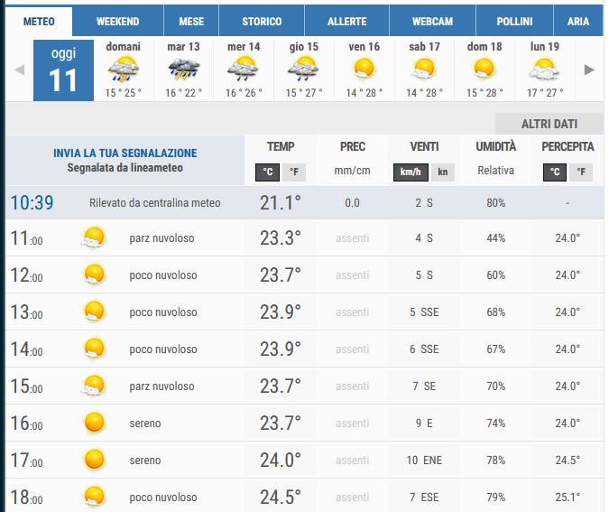 Che tempo fa? - page 7