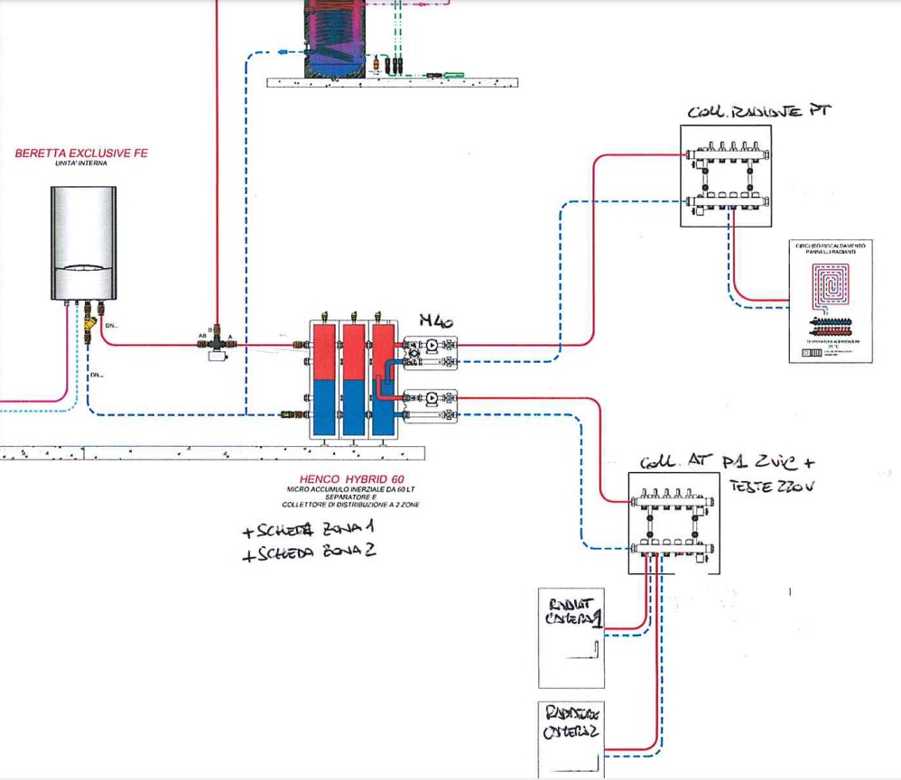 Schema impianto radiante a pavimento PT + termosifoni P1 con valvola ...