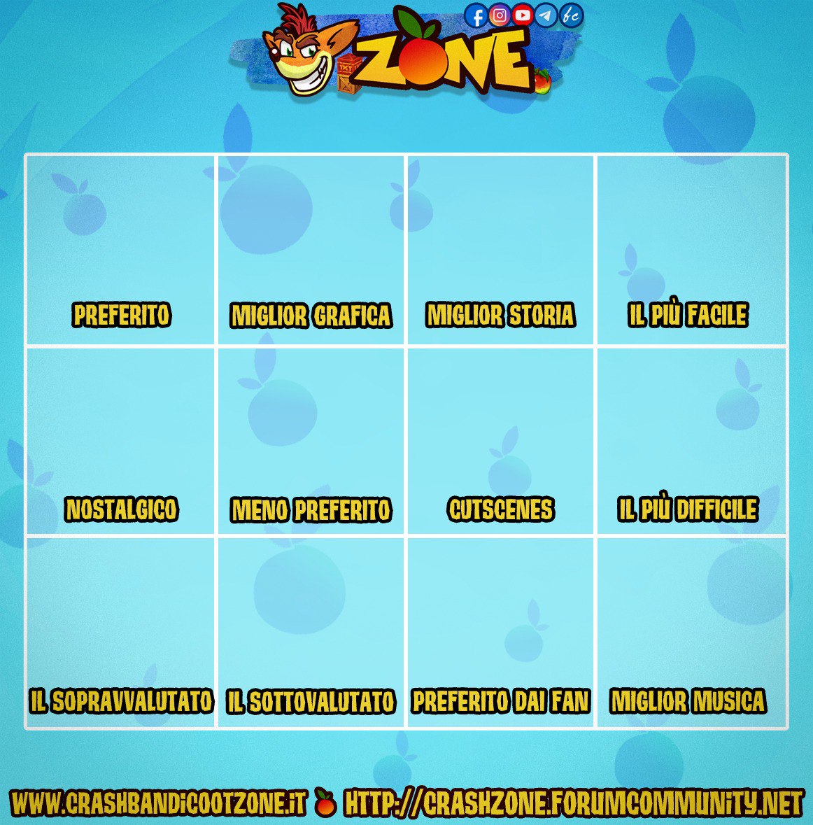 COMMUNITY VOTE DEI GIOCHI DI CRASH BANDICOOT (secondo il Crash Zone)