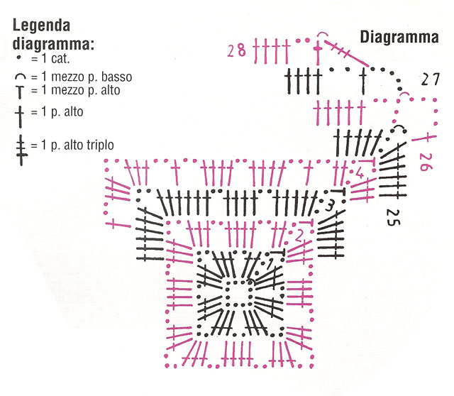 Centrotavola all'uncinetto