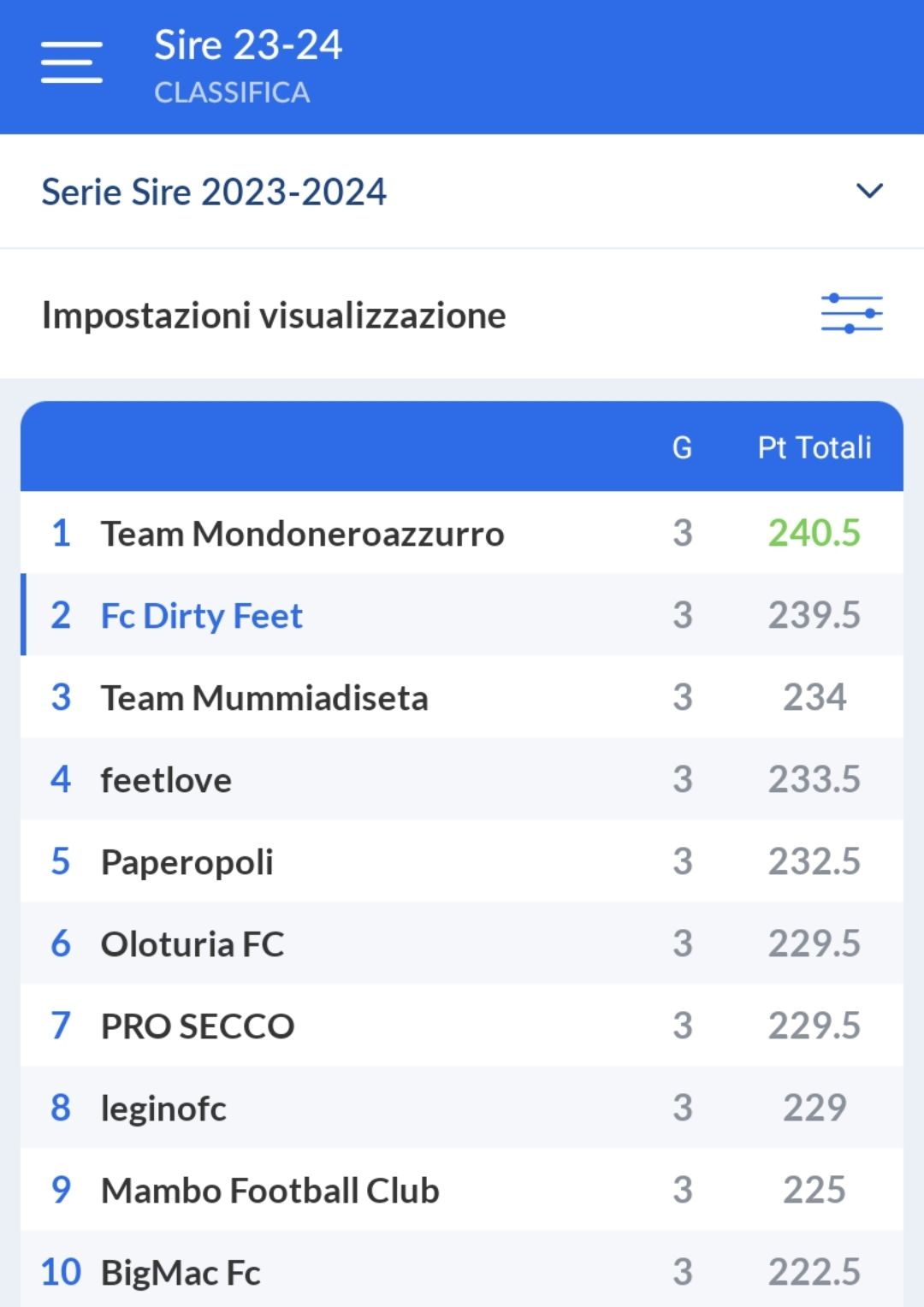 Fantacalcio 2023-2024 - page 9