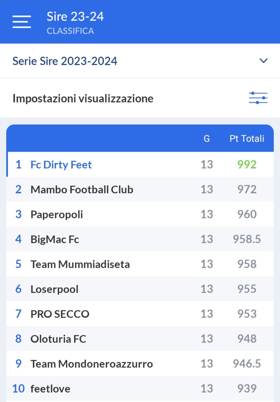 Fantacalcio 2023-2024 - page 12