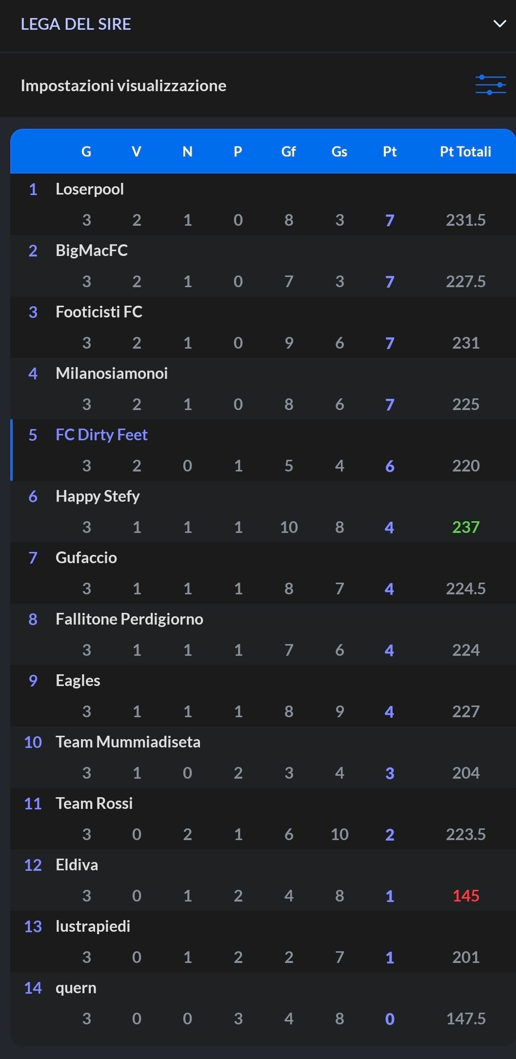 FANTACALCIO 2025-2026 - page 11