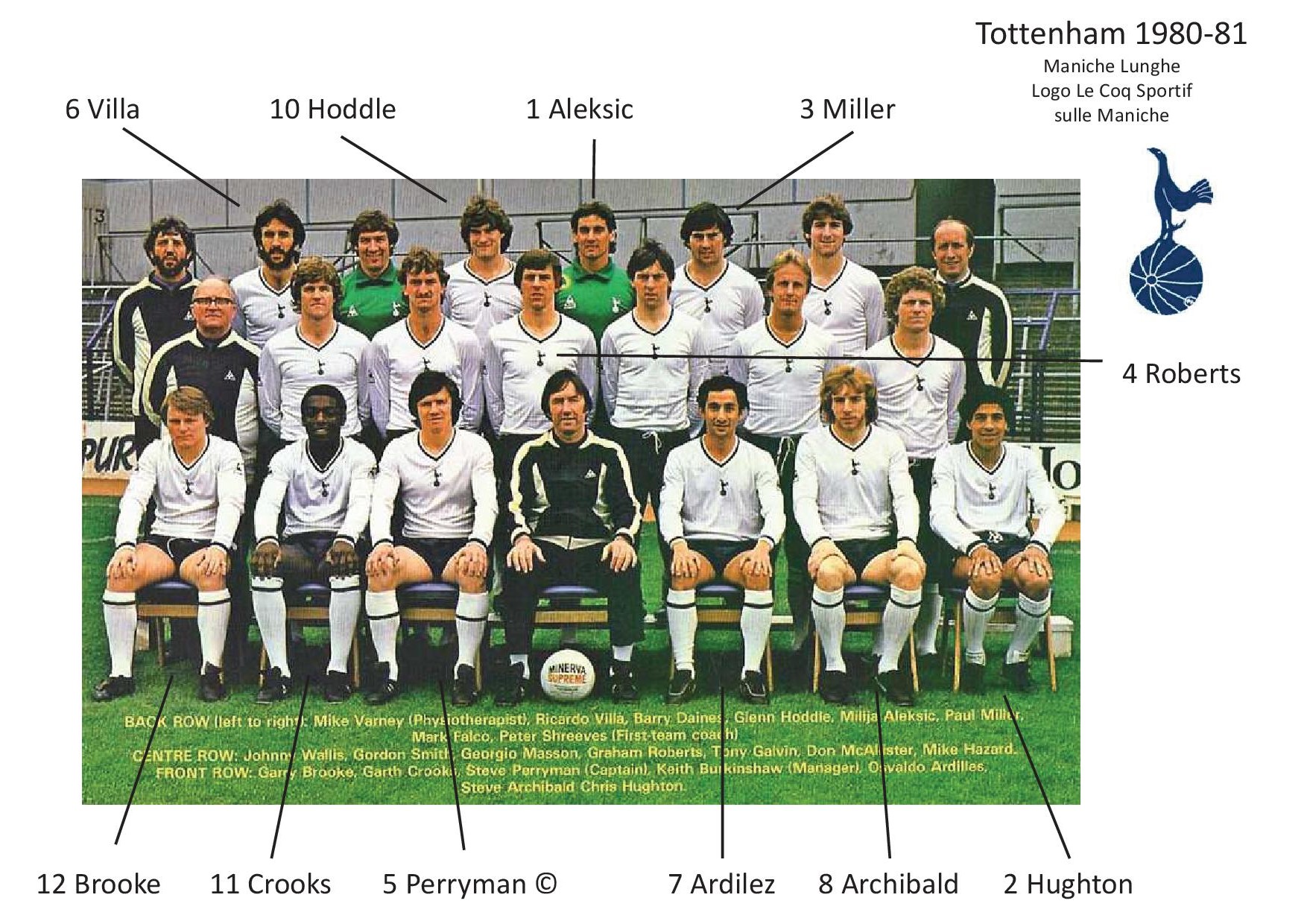 Tottenham 1980 81