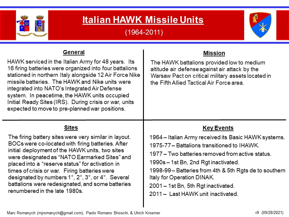 Italian HAWK Missile Units (1964-2011) Sites