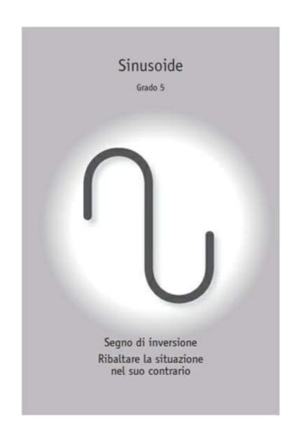 SINUSOIDE RIBALTA LE SITUAZIONI