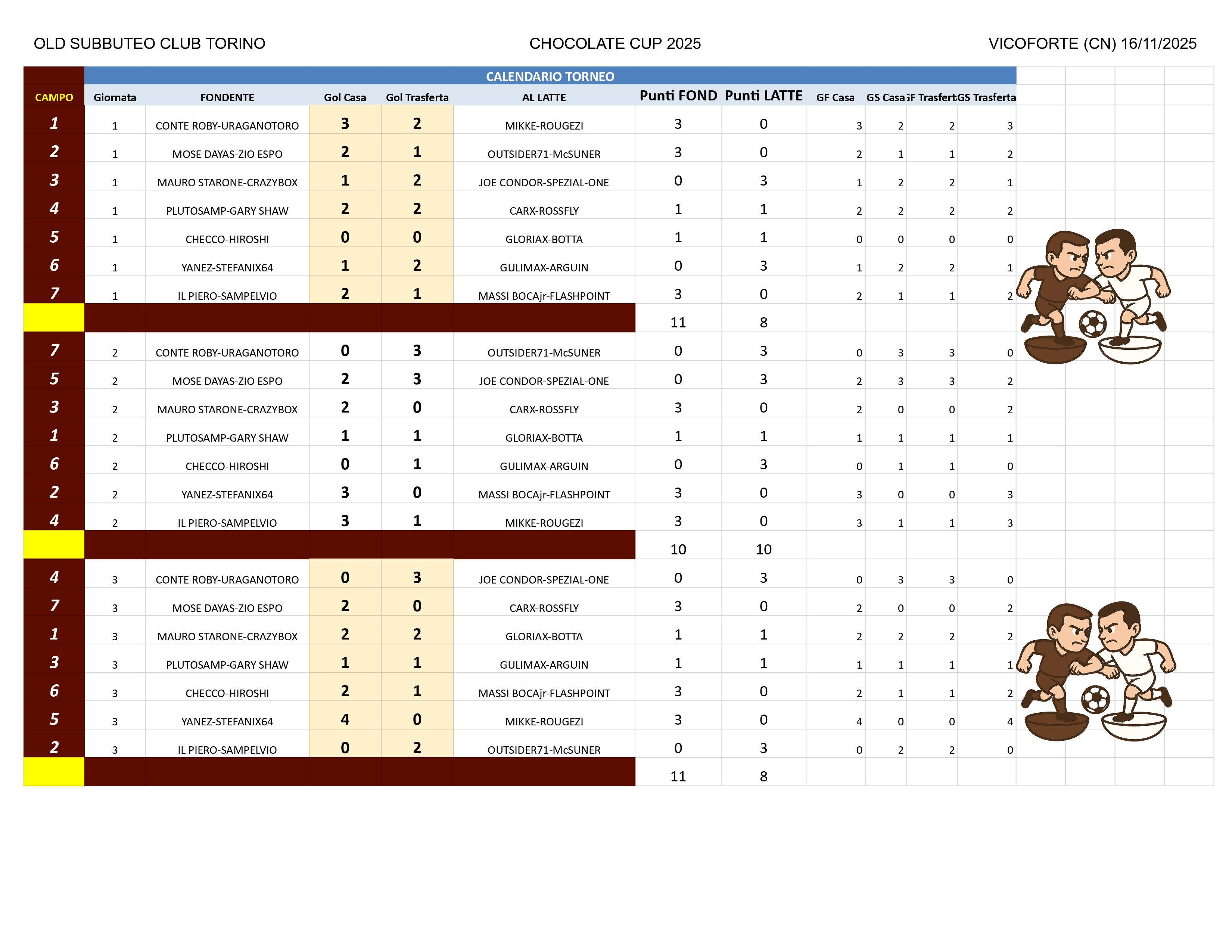 CHOCOLATE CUP 2025 - OSC TORINO - VICOFORTE (CN) 16 NOVEMBRE 2025