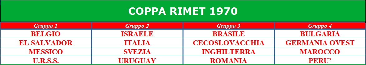 COPPA RIMET 1970
