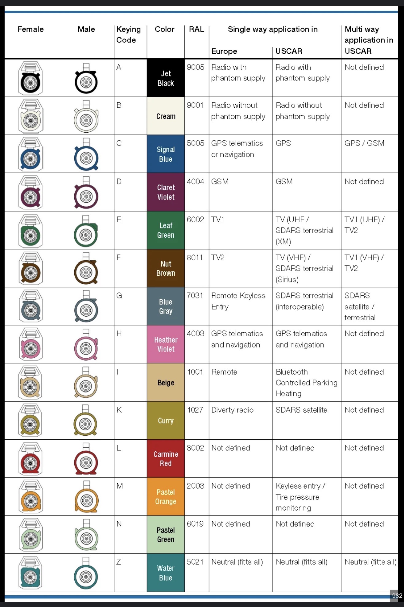 Installazione Autoradio JF Sound
