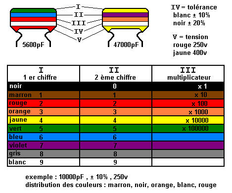 Condensatori non elettrolitici codice tensione