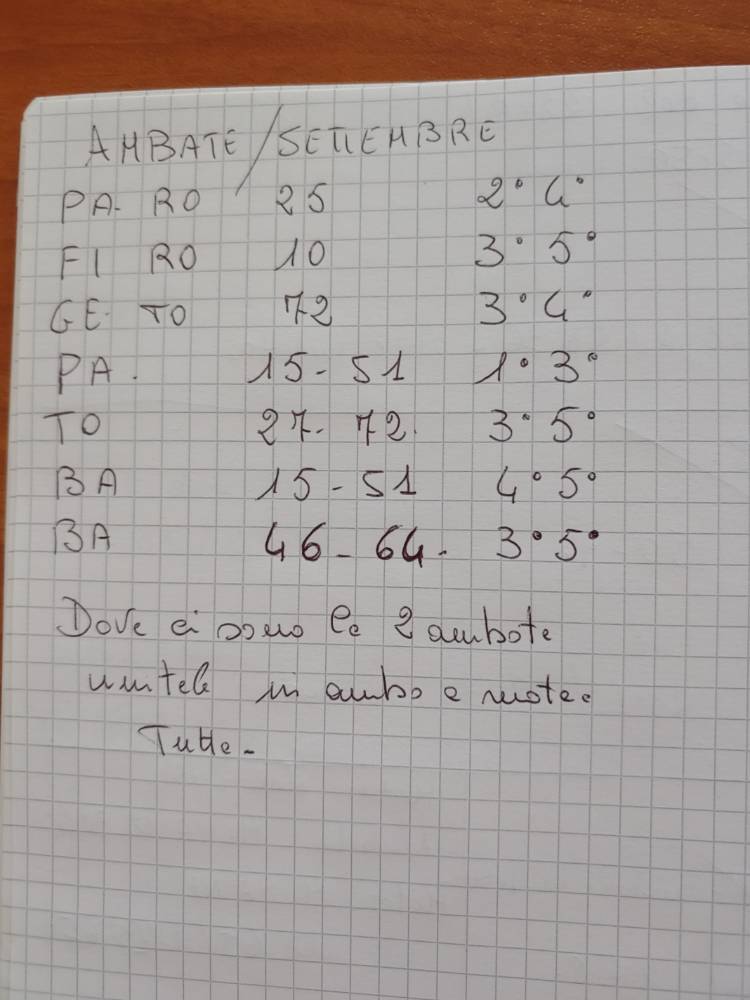 Lina 52 AMBATE DI SETTEMBRE