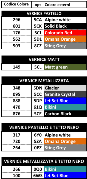 Codice colore grigio glacier