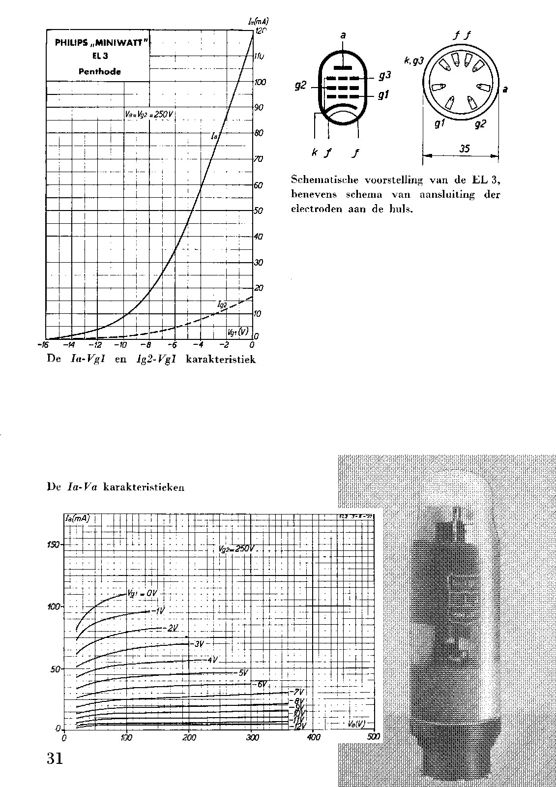 Schema elettrico valvola termoionica El3