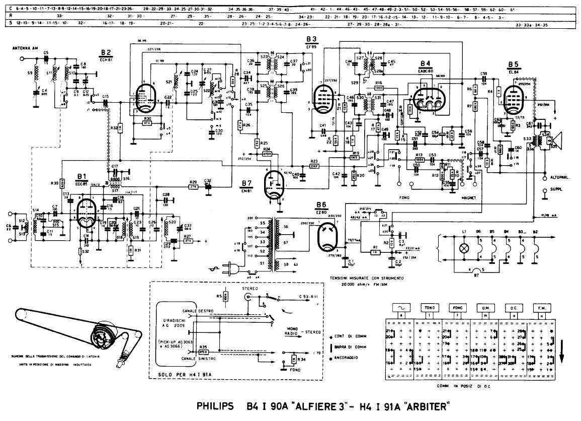 Ricerca schema Philips 441 HA