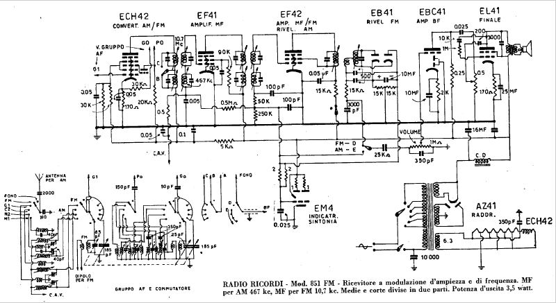 schema radio ricordi