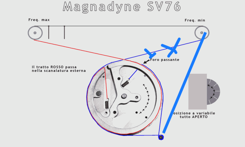 radio magnadyne sv76