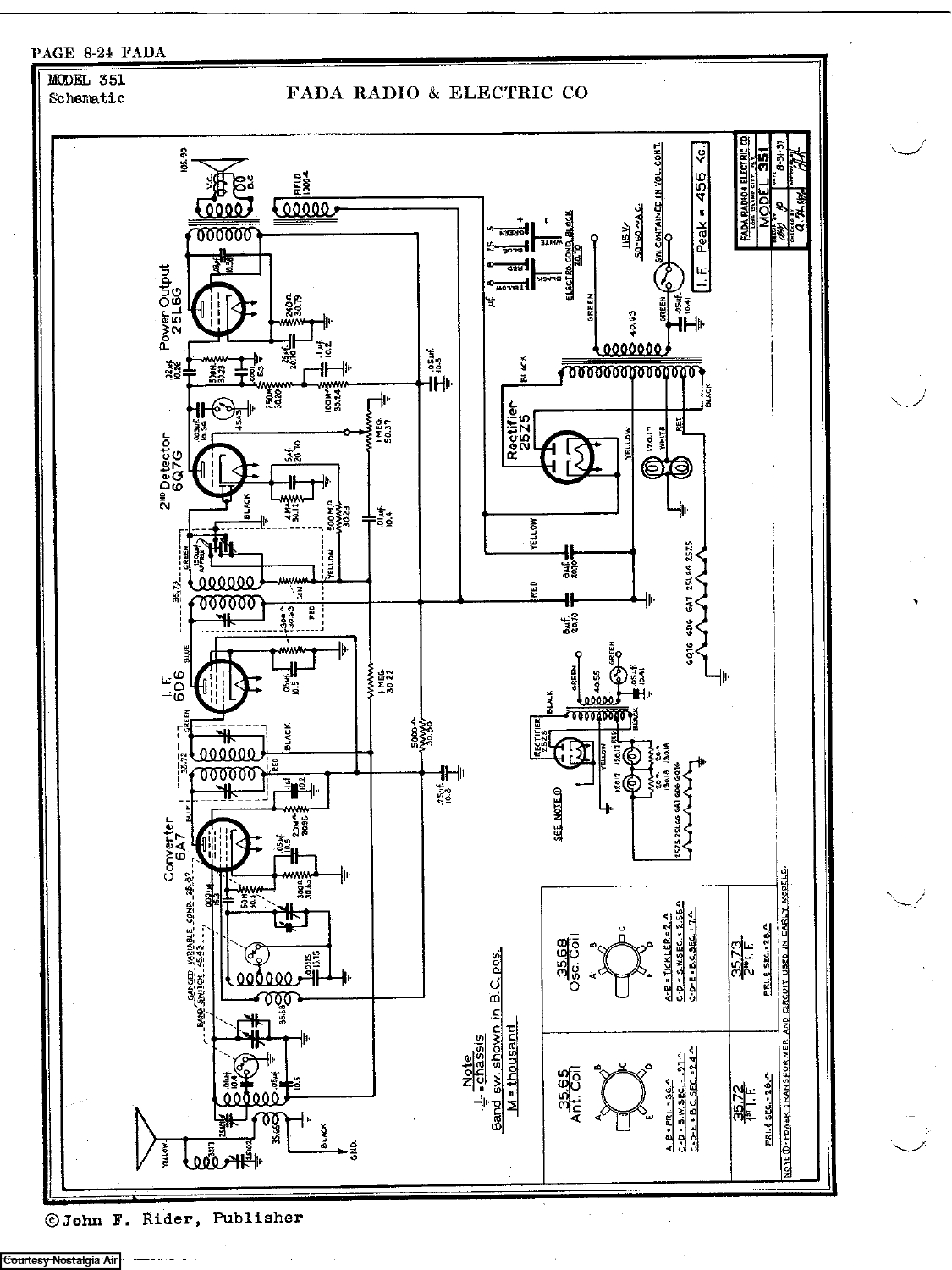 Fada 351- A