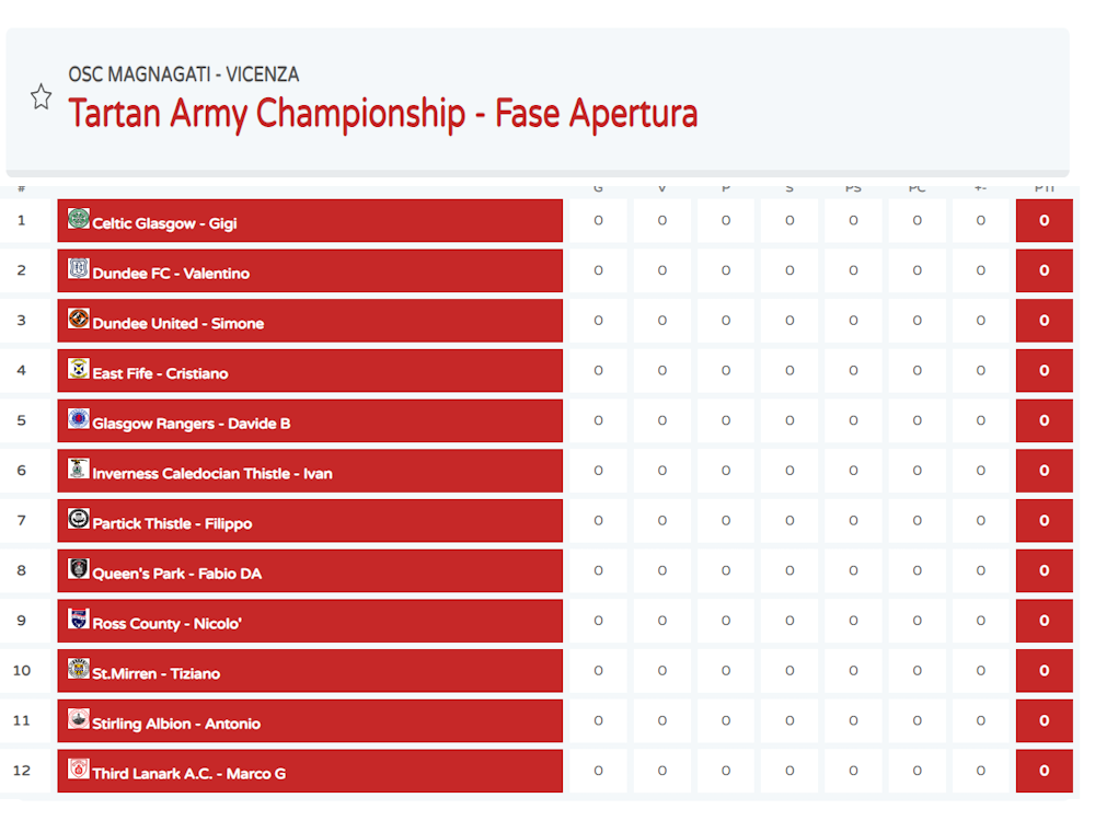 OSC MAGNAGATI - VICENZA - TARTAN ARMY CHAMPIONSHIP
