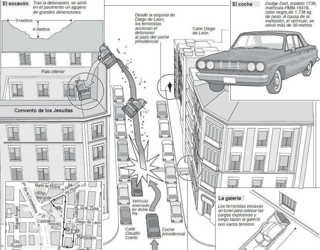 20 dicembre 1973 Operación Ogro attentato a Luis Carrero Blanco