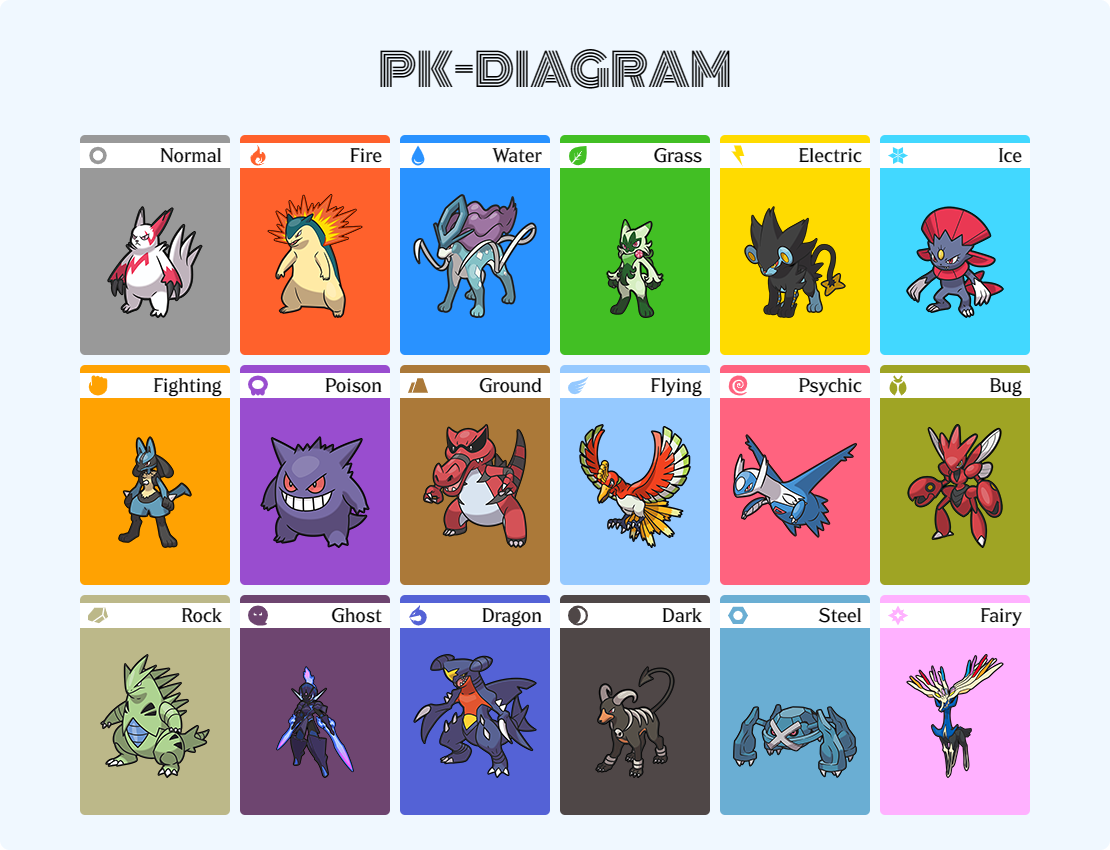 Il vostro pokémon preferito per ogni tipo