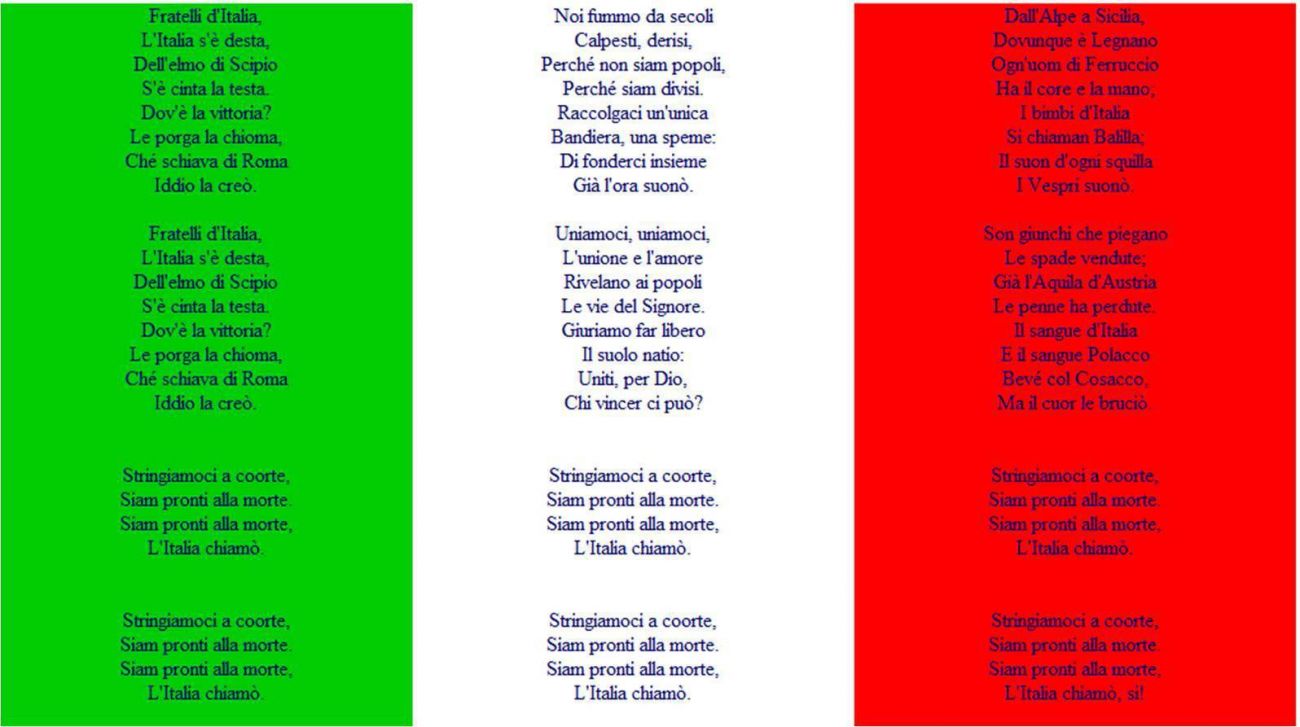 L'INNO DI MAMELI, IL SIGNIFICATO DELLE PAROLE