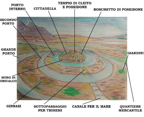 Atlantide tra mito e archeologia