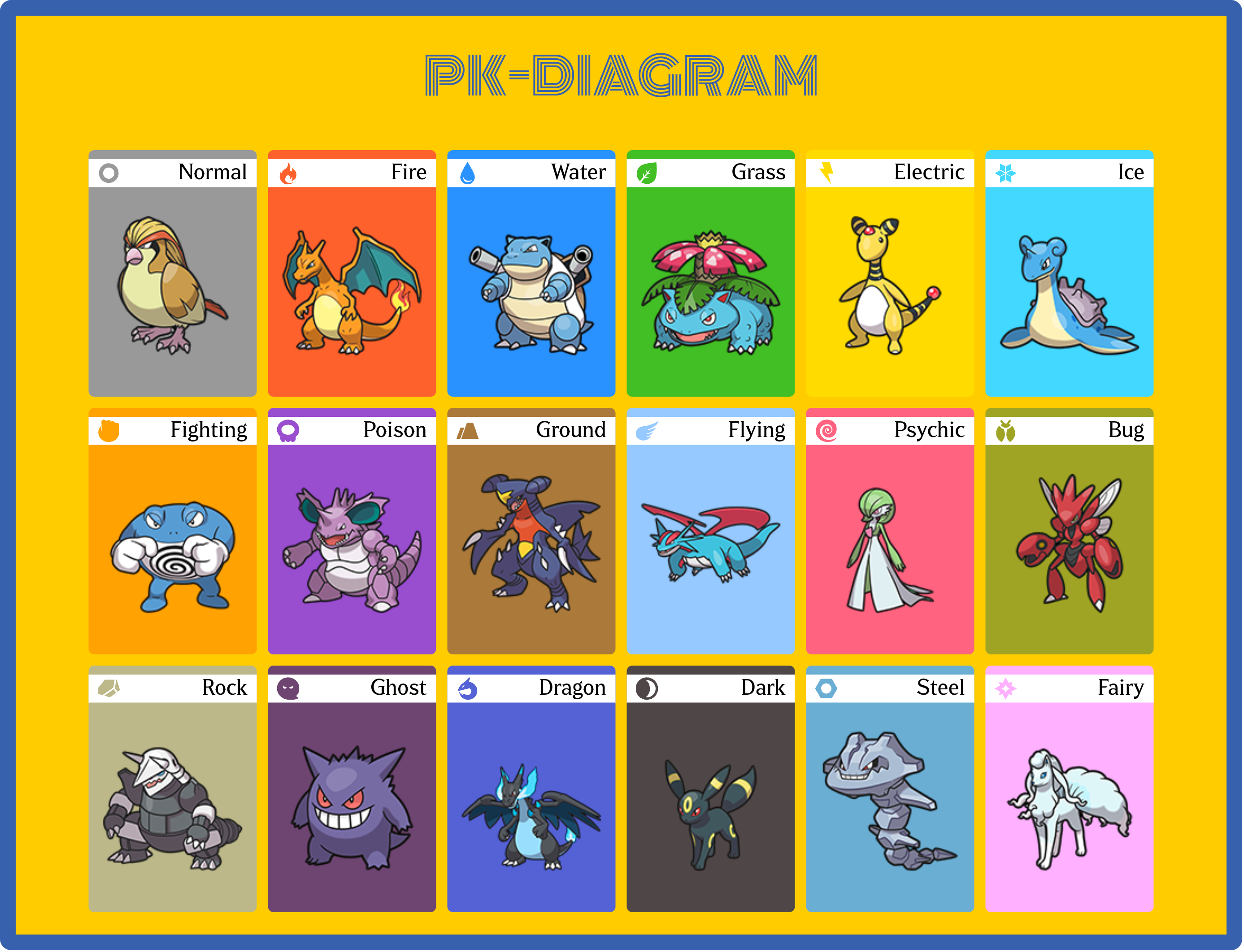 Il vostro pokémon preferito per ogni tipo