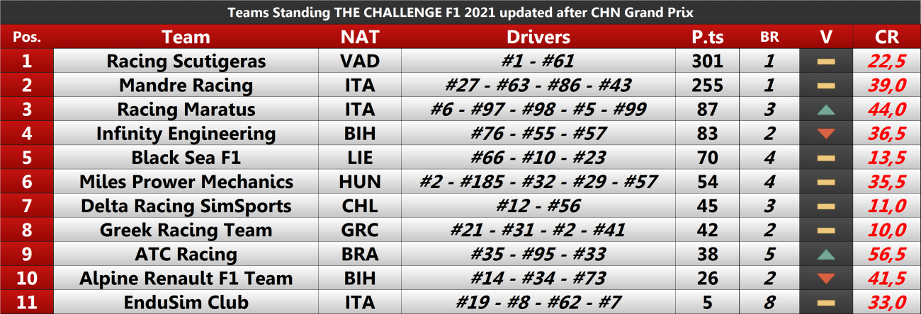 Standings TCF1-2021