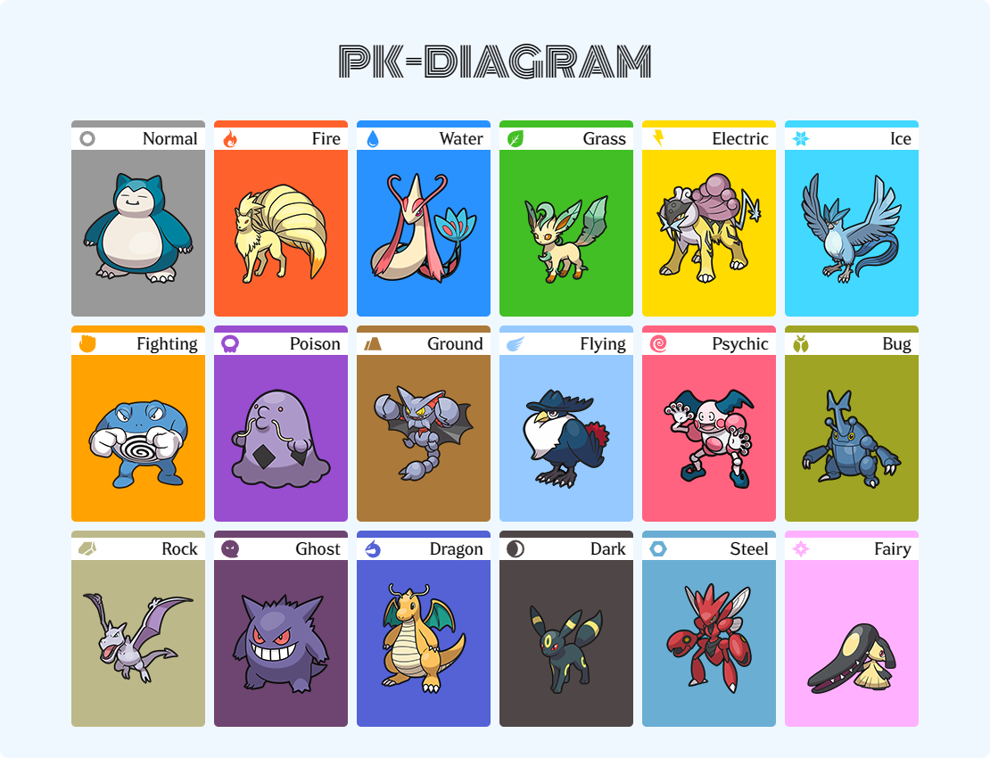 Il vostro pokémon preferito per ogni tipo