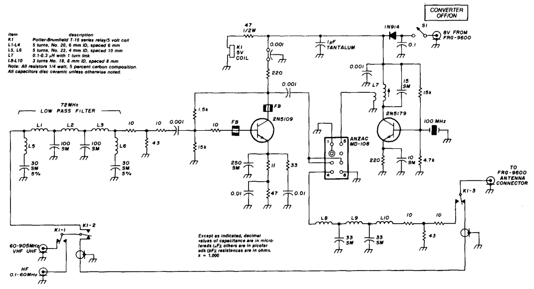 Convertitore per Yaesu FRG-9600