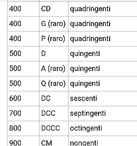 Sistema di numerazione romano