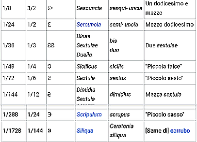 Sistema di numerazione romano